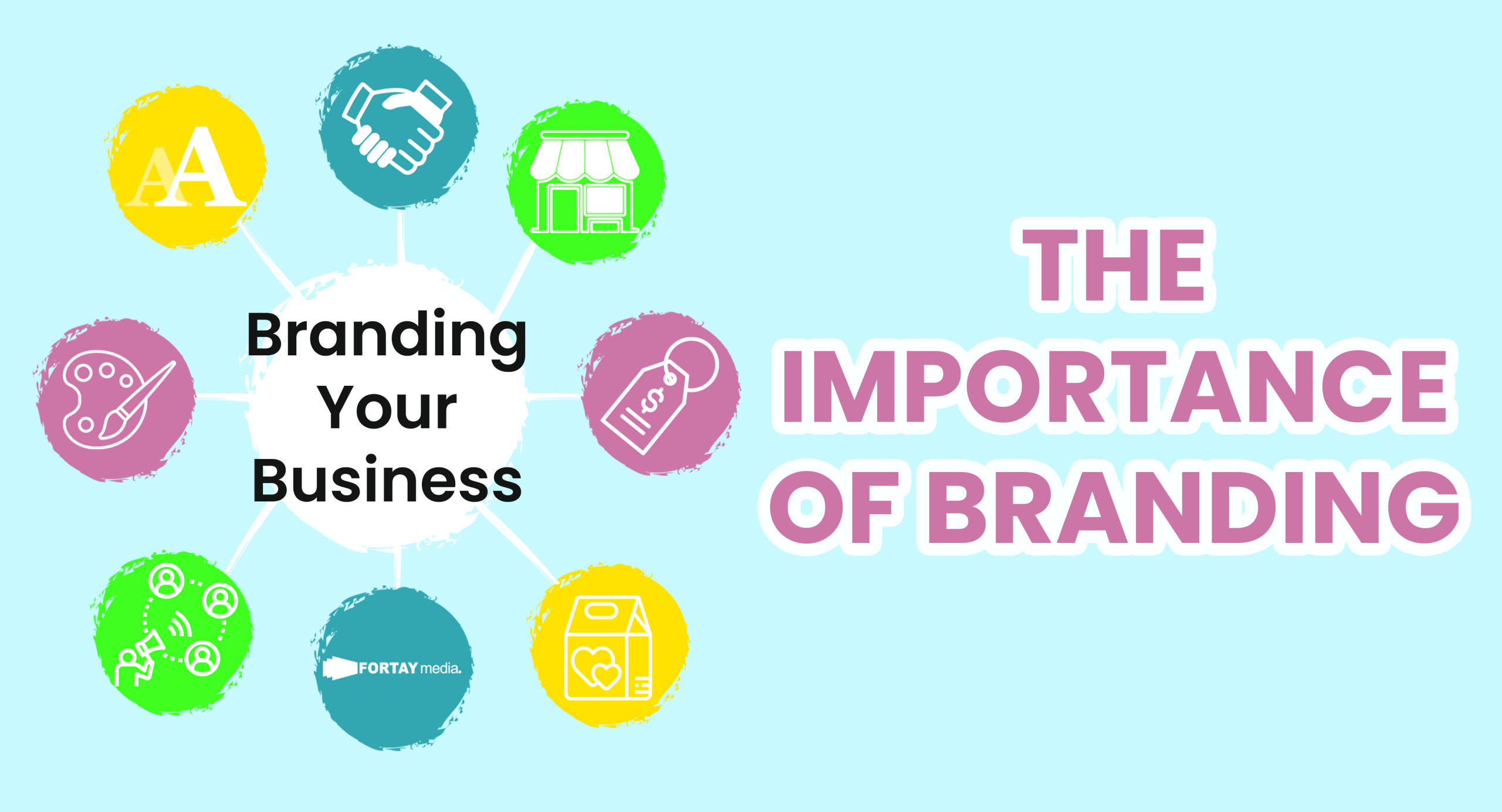 How Important is Branding for Businesses? | FORTAYmedia